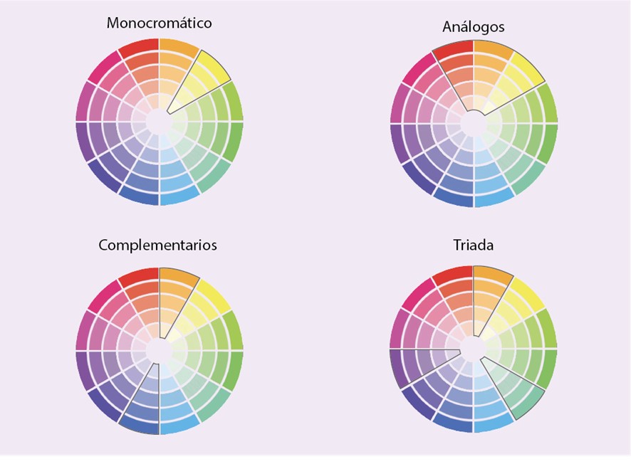 El significado de los colores aplicado al packaging: conectando ...